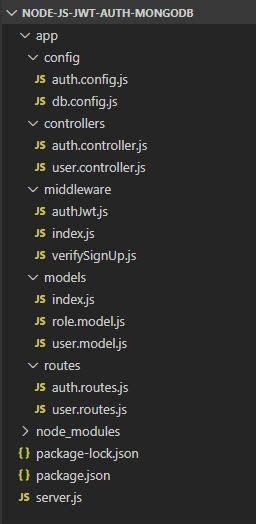 Varghab Shib On Linkedin 👋hey Aspiring Developers In This Post I