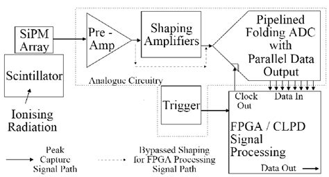 Proposed Sipm Based Gamma Radiation Detector Configuration Download Scientific Diagram