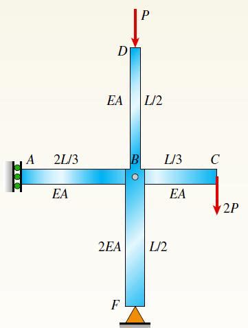 Solved A T Frame Structure Is Composed Of Prisma Solutioninn