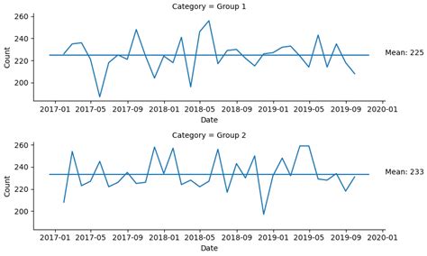 Fixed How To Add A Horizontal Mean Line And Annotation To Each Facet