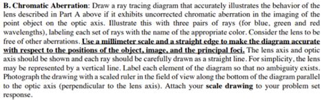 Solved Chromatic Aberration Draw A Ray Tracing Diagram That Accurately 1 Answer