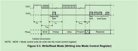 TMS3705 SCIO TXCT TIMING SEQUENCE Other Wireless Technologies Forum Other Wireless TI E2E