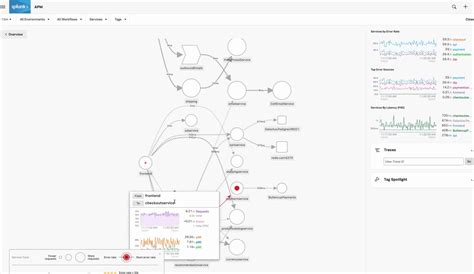 splunk expands observability portfolio techzine global