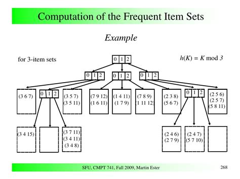 Ppt Association Rules And Frequent Pattern Analysis Powerpoint