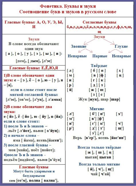 40 Тема 37 Фонетика Алфавит Буквы и звуки Слоги Ударение Школа русского языка и