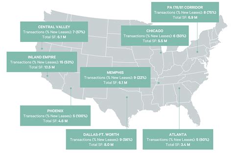 Mega Leases Make Up Greater Share Of Top 100 Industrial Leases Cbre
