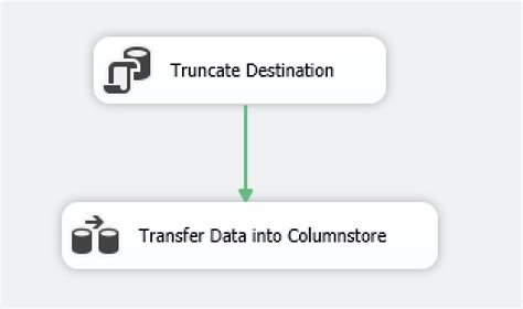 Clustered Columnstore Indexes Part 51 Ssis Dataflow And Max Buffer