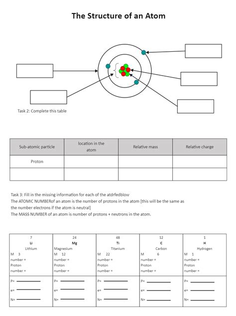 Structure Of The Atom Worksheet Worksheet Template