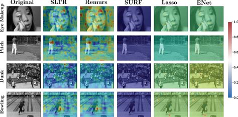 Figure 1 From Sparse And Low Rank High Order Tensor Regression Via