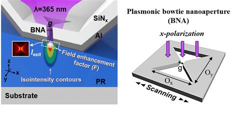 Scientists Enhance Near Field Optical Proximity Correction With Spatial