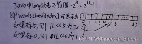 数据结构 位图算法位图法 Csdn博客