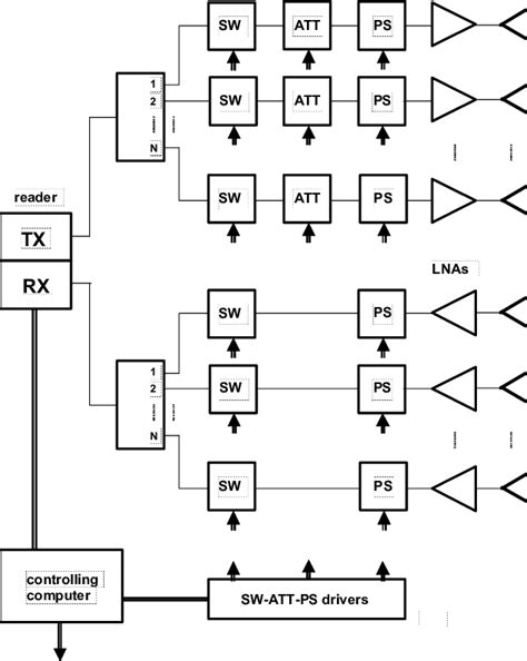 Scheme Of Designed Rfid System With Active Antennas Download