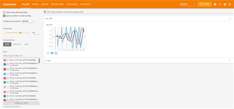 详解tensorboard及使用教程 tensorboard怎么用 csdn博客