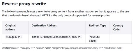 Bug Aws Amplify Redirect Design Issue Aws Repost