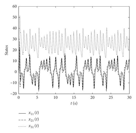 The State Of Subsystem 1 In Nonlinear Fractional Order Interconnected Download Scientific