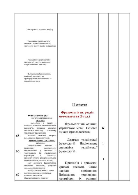 Календарно тематичне планування уроків української мови в 10 класі Профільний рівень КТП