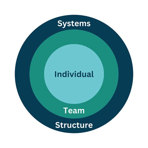 A Learning Organization Is A Resilient Organization — Illuminary