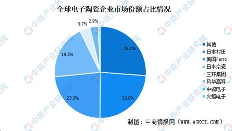 2024年中国电子陶瓷行业市场前景预测研究报告（简版）
