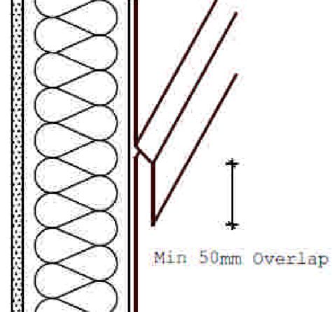 Building Wrap With A Minimum Mm Overlap Download Scientific Diagram