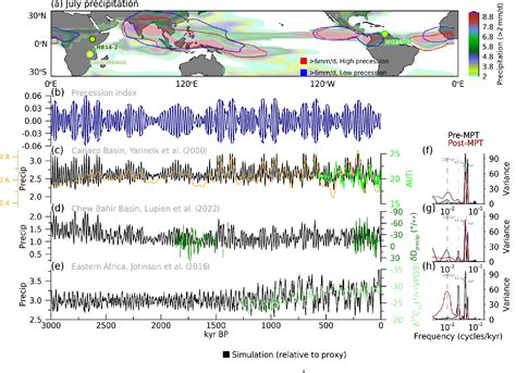 Figure 1 From A Transient Coupled General Circulation Model Cgcm Simulation Of The Past 3
