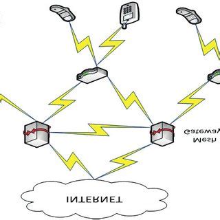 Wireless Mesh Network Download Scientific Diagram