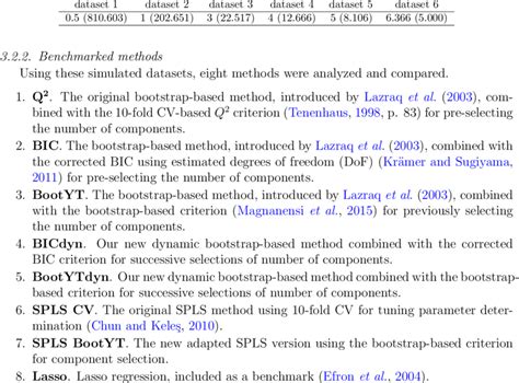 Noise Standard Deviation Snr Download Table