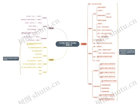 《行政能力测试》数量关系思维导图 编号s32851 Treemind树图