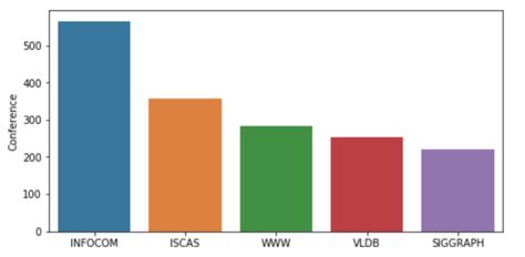 用spaCy实现文本分类NLP 学习软件编程