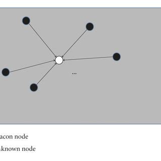 Maximum Likelihood Estimation Construction Diagram Download Scientific Diagram