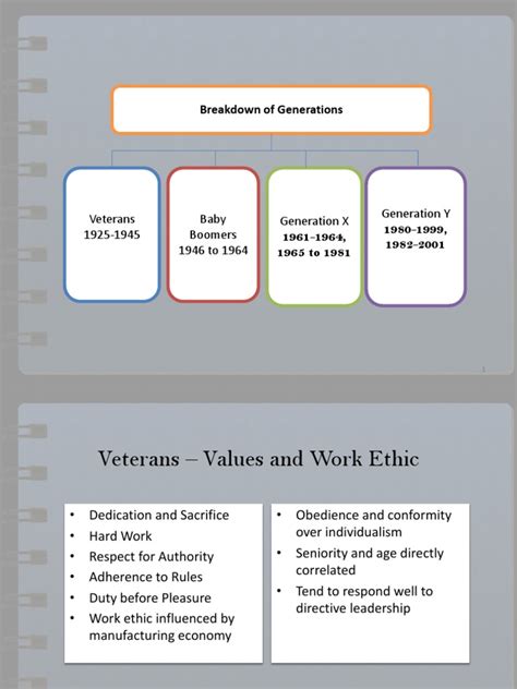 Generational Differences In Values Work Ethics And Leadership