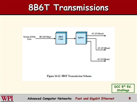 Ppt Fast Ethernet And Gigabit Ethernet Powerpoint Presentation Free