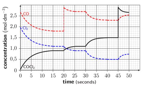 How To Draw A Rate Curve
