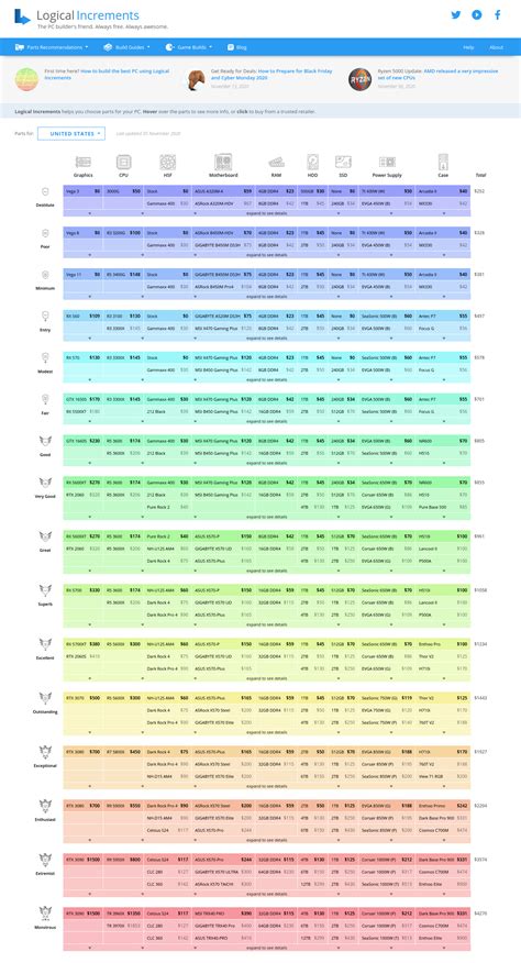 Logical Increments Now Recommends An AMD CPU At Every Price Point R Amd