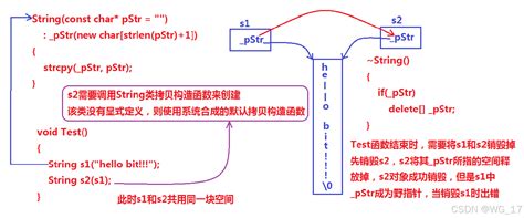 Cstring类（3）string深拷贝和深赋值c String 拷贝赋值函数 Csdn博客