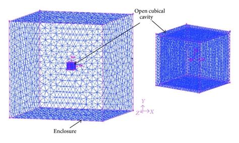 The Mesh Used For The Open Cubical Cavity At 0° Inclination Along With Download Scientific