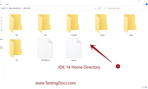What Is Jdk Testingdocs