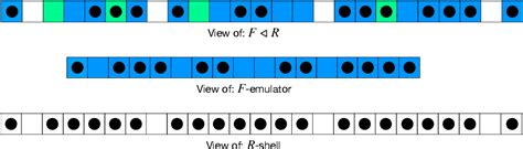 Figure 1 From Layered List Labeling Semantic Scholar