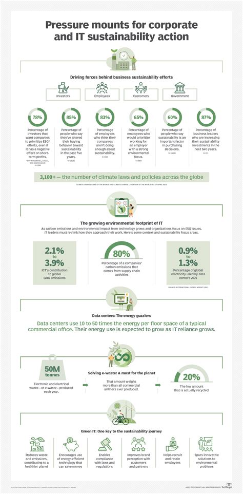 Infographic Why Sustainable Business Practices Are Important Techtarget