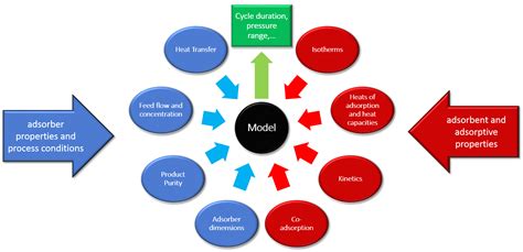 Simulations Dynamic Sorption Breakthrough Curve Measurement Mixsorb Dynasorb Bt