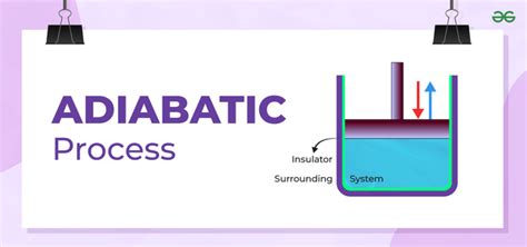 Adiabatic Process Geeksforgeeks