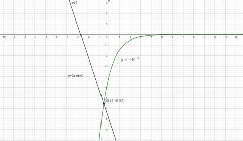 Use A Graphing Utility To Approximate All Points Of Intersec Quizlet