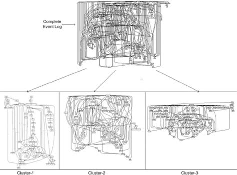 Significance Of Trace Clustering In Process Mining Download