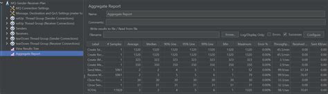 java jmeter mq gui is working properly but cli summary showing error