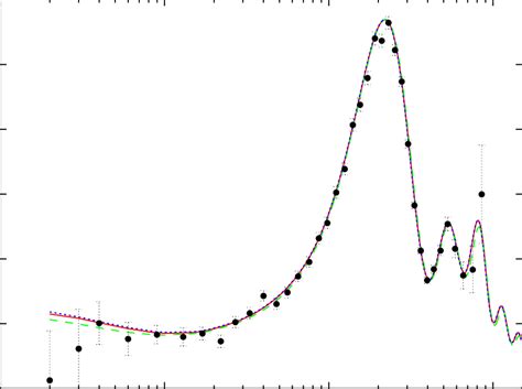 The Cmb Tt Power Spectrum For The Λcdm Model Solid Red Line The Download Scientific Diagram