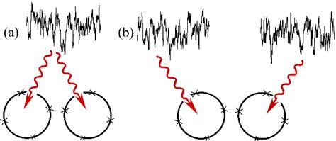 Two Qubits Subjected To A Correlated And B Uncorrelated Noise Sources Download Scientific