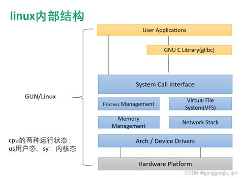 性能测试之cpu的性能诊断 cpu性能测试 csdn博客