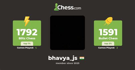 Bhavya Bhardwaj Bhavyajs Chess Profile