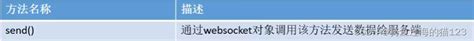 【后端】websocket学习笔记 Csdn博客