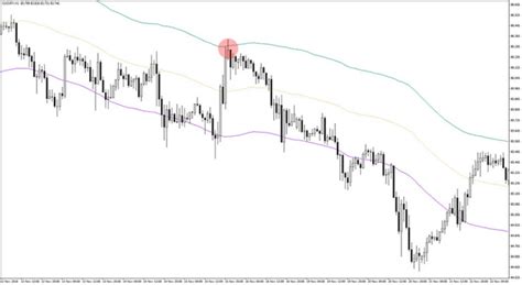 Atr Bands Indicator Mt4 Free Download Forexracer
