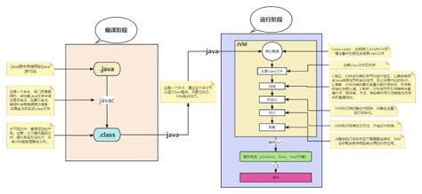 Java编程:加载、执行机制与jdk、jre、jvm的关系 Csdn博客 Java编程:加载、执行机制与jdk、jre、jvm的关系 Csdn博客
